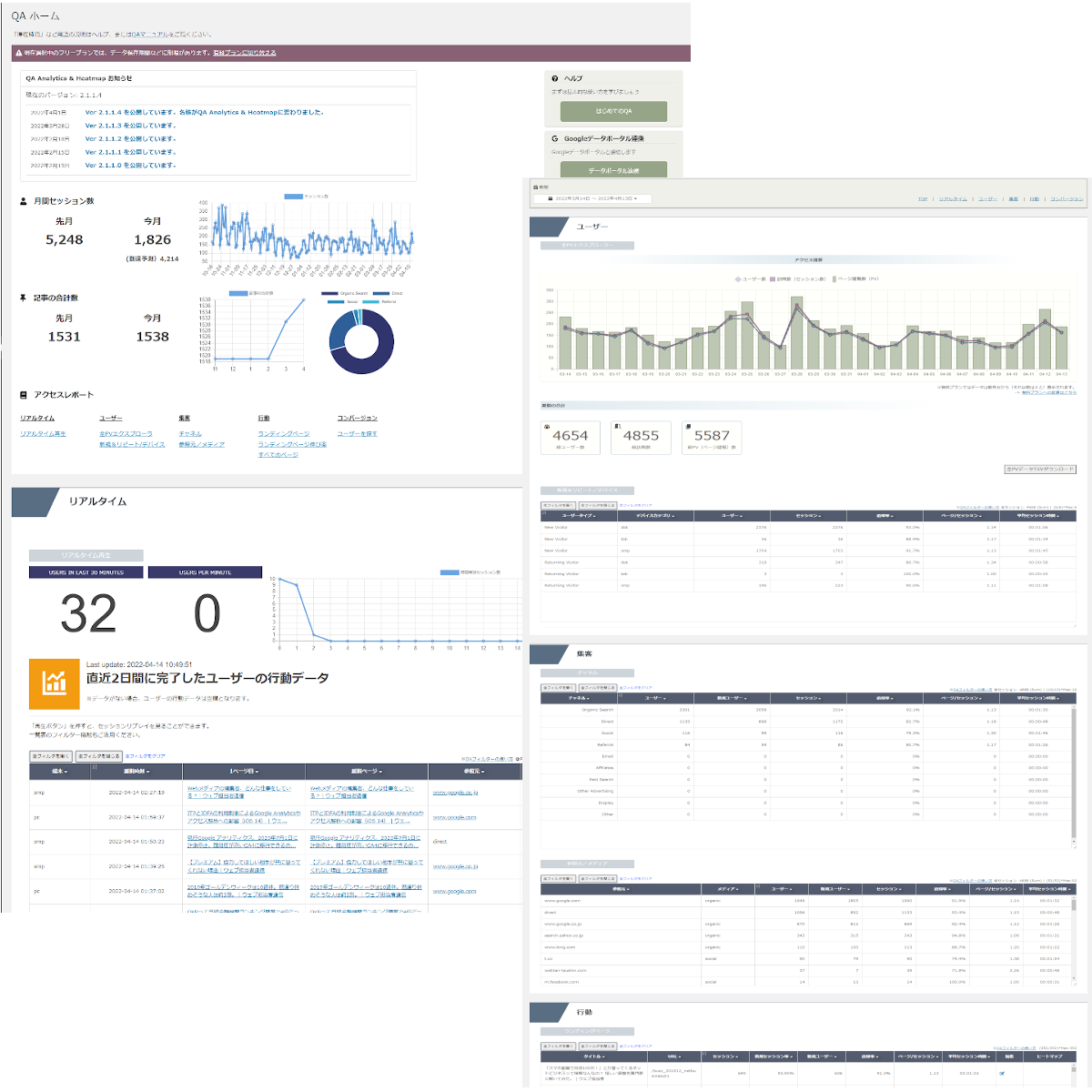 各種アナリティクスレポート – QA Advisor (QA Analytics) -Beyond Analytics-