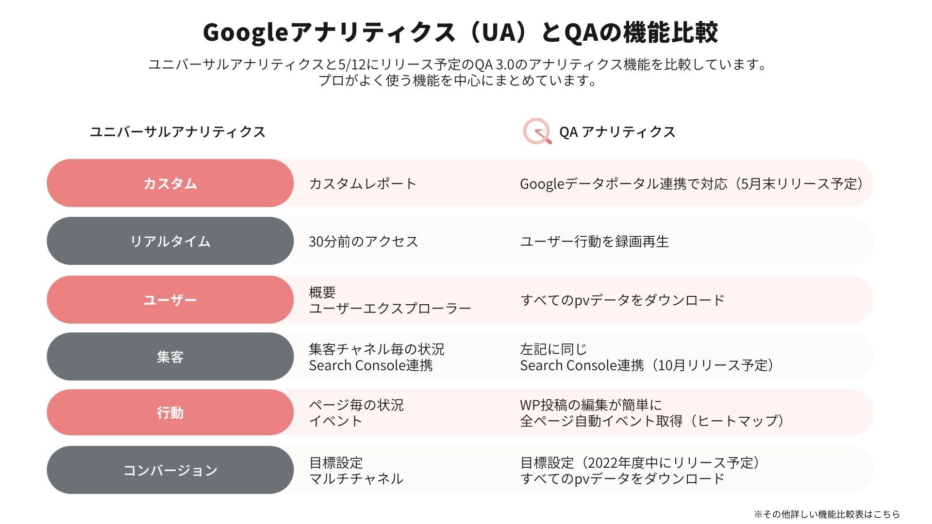 各種アナリティクスレポート – QA Advisor (QA Analytics) -Beyond Analytics-